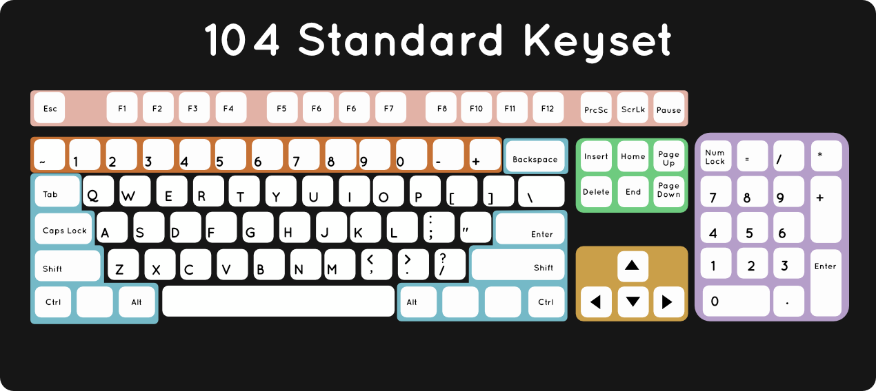 Keycap Selection Guide