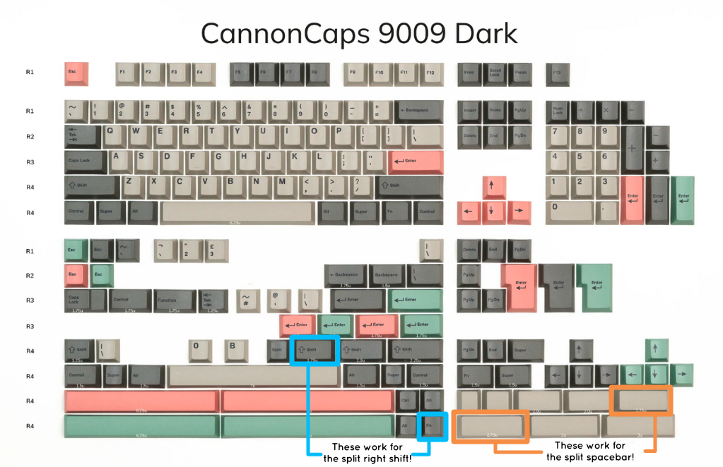 Keycap Selection Guide