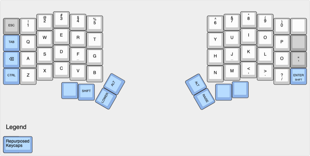 Keycap Selection Guide