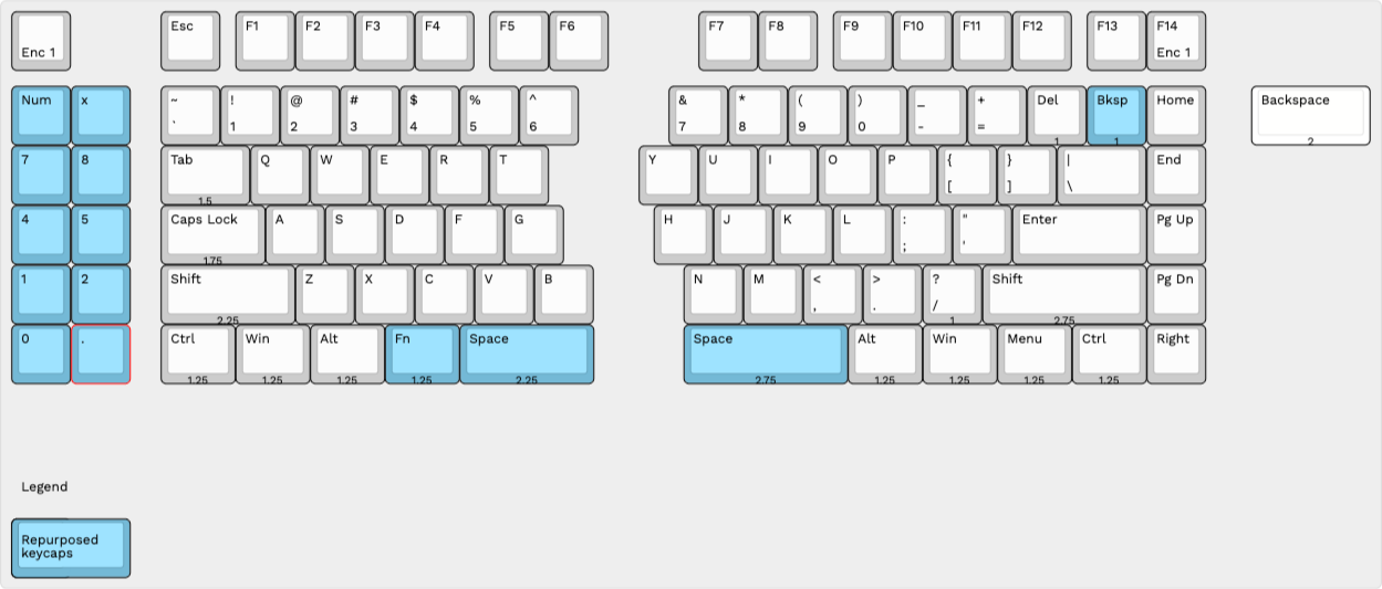 Keycap Selection Guide