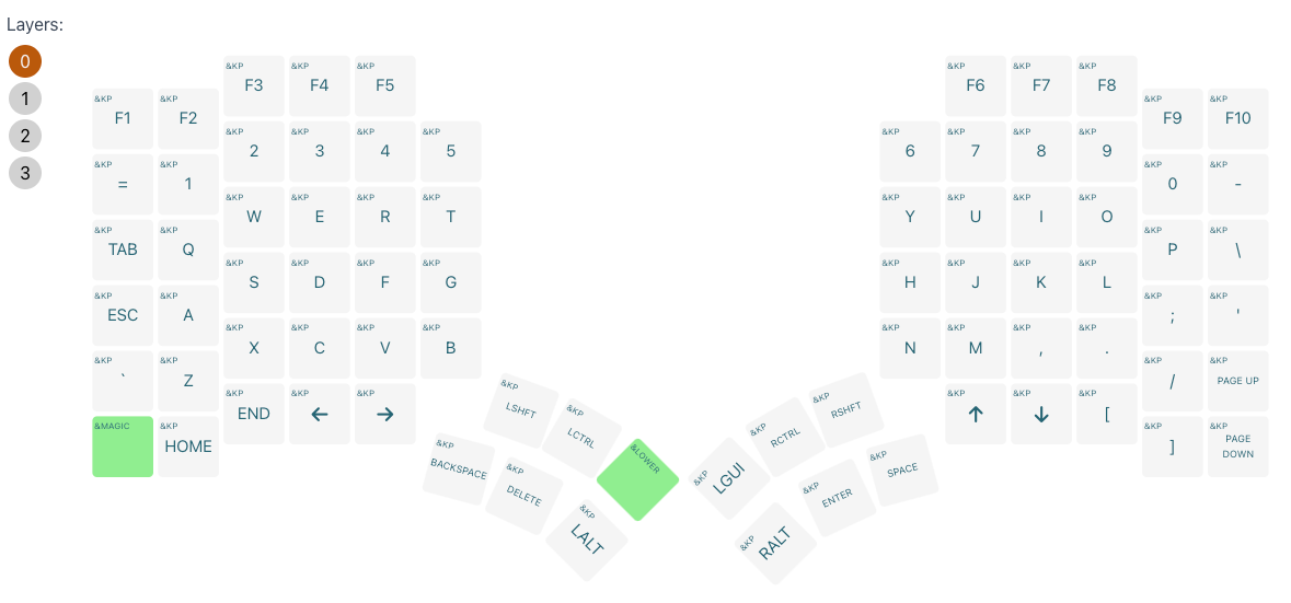 Getting the Iris CE (Compact Edition) Ready for You