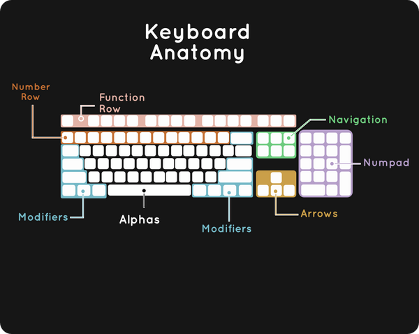 First-Timers Guide to Mechanical Keyboards