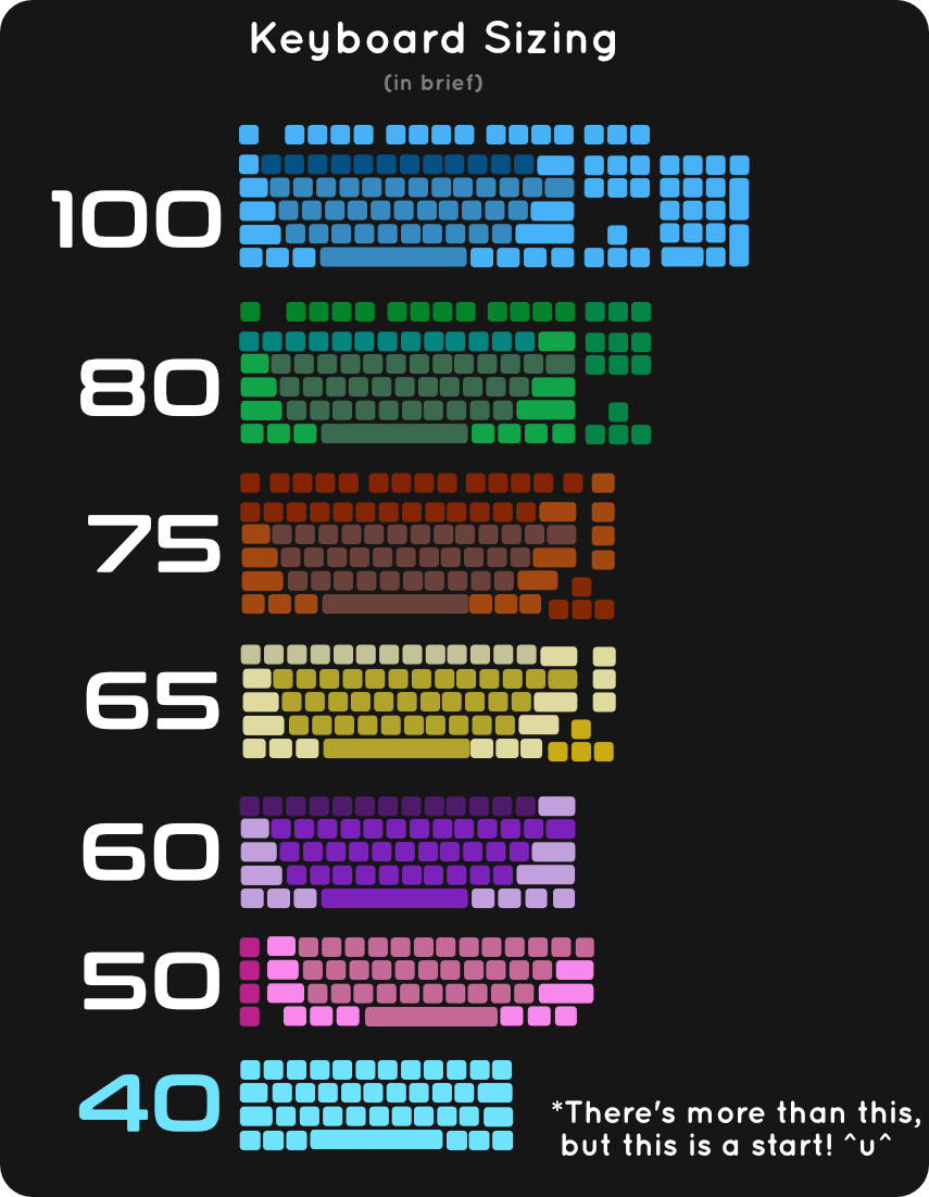 First-Timers Guide to Mechanical Keyboards
