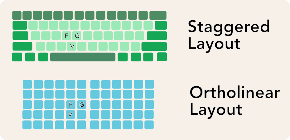 First-Timers Guide to Mechanical Keyboards