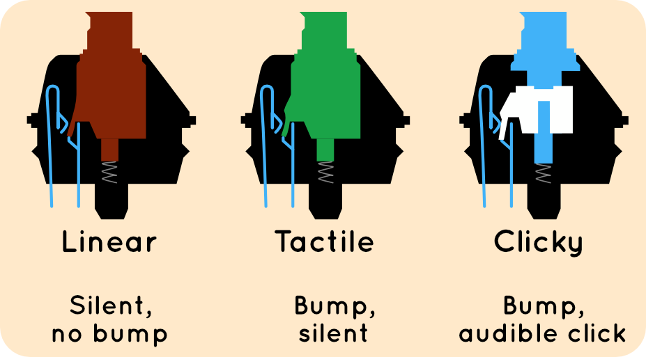 First-Timers Guide to Mechanical Keyboards